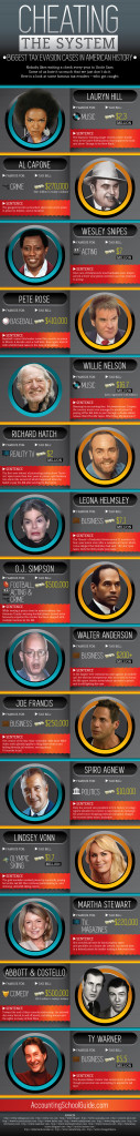 Cheating the System: Biggest Tax Evasion Cases in American History ...